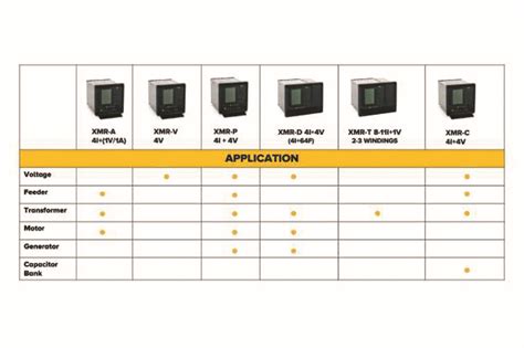 Thytronic Xmore Leading In Smart Protection Systems For Electrical