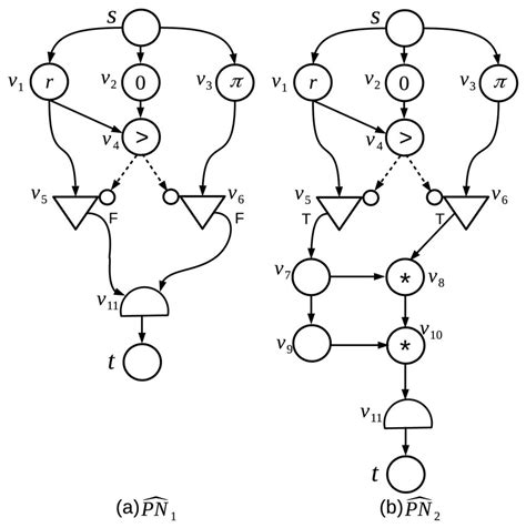 Generated Subnets Of Figure 1 Download Scientific Diagram