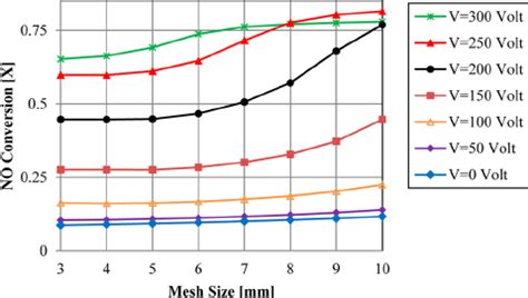 Grid Plot Mapped Meshes Inside D Cross Section Download Scientific Diagram