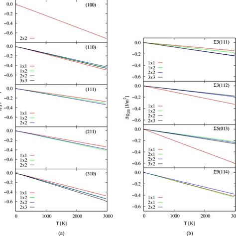 Al Sm Phase Diagram The Phase Boundaries Between Liquid And Fcc Al Are
