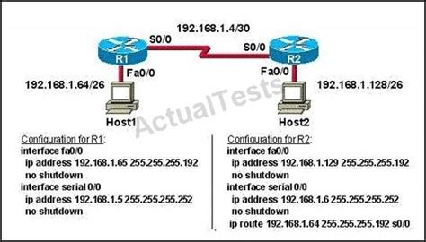 Ccna Flashcards Quizlet