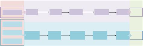 [논문 리뷰] multi modal uav detection classification and tracking