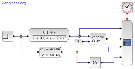 Xcos Vs Simulink® Continuous Time Library Conversion X