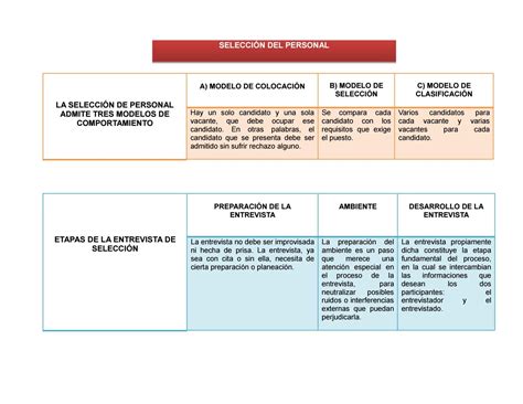 Modelo Procedimiento De Selección De Personal Galeria