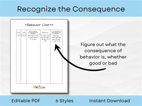 Abc Antecedent Behavior Consequence Chart Template Recognize Etsy