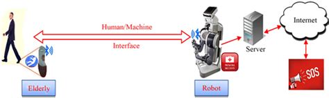 Design Of A Smart Sole With Advanced Fall Detection Algorithm