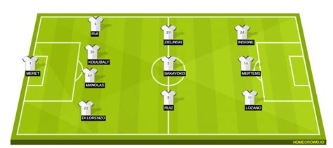 Napoli Vs Ac Milan Preview Probable Lineups Prediction Tactics Team