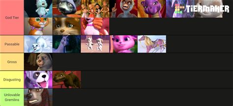 Barbie Movie Sidekicks Tier List Community Rankings Tiermaker