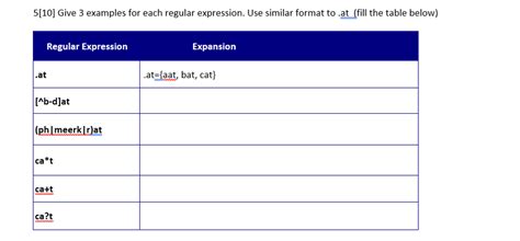 Solved Give Examples For Each Regular Expression Chegg