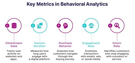 Behavioral Analytics In Customer Intelligence Unlocking Insights