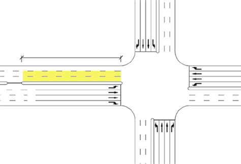 Optimization Results Layout Designs A Conventional Intersection And Download Scientific