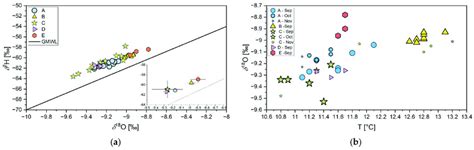 A Dual Isotope Plot Of Wells Compared To Gmwl The Small Picture