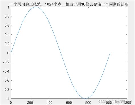 dds原理以及matlab实现 dds信号发生器matlab正弦波 csdn博客