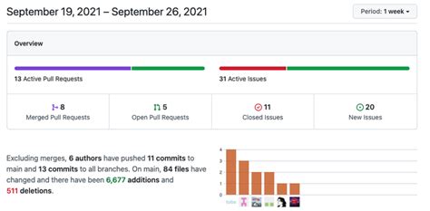Openmldb Weekly Update2021919 2021926 知乎
