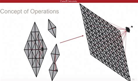 Fully Modular Self Assembled Massive Space Telescopes NextBigFuture
