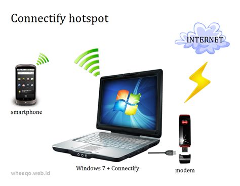 How To Make Your Laptop A Wifi HOTSPOT Geekypedia