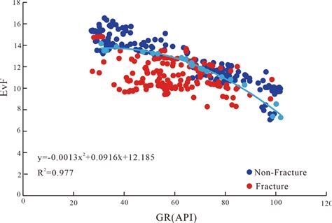 Introducing The Gr Value To The Eigenvalue Function Evf Further