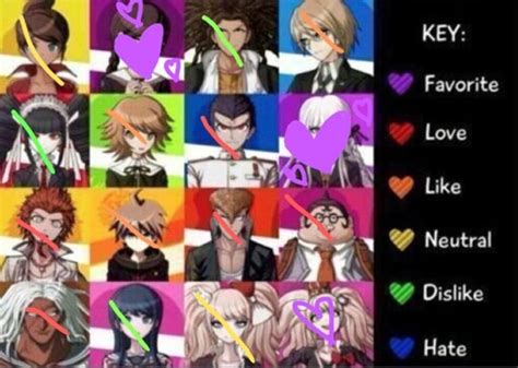 First Post Danganronpa Amino