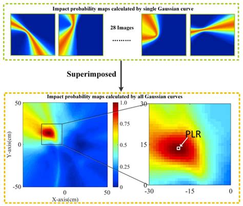 Sensors Free Full Text An Impact Location Algorithm For Spacecraft