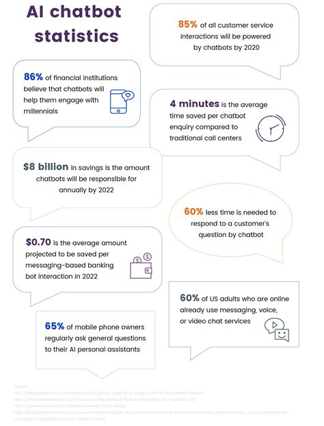 Benefits AI Chatbots Bring To The Banking Sphere