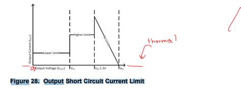 TPS22919 Q1 The Short Circuit Protection Behavior Power Management Forum Power Management