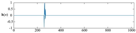 a sparsity aware variable kernel width proportionate affine projection