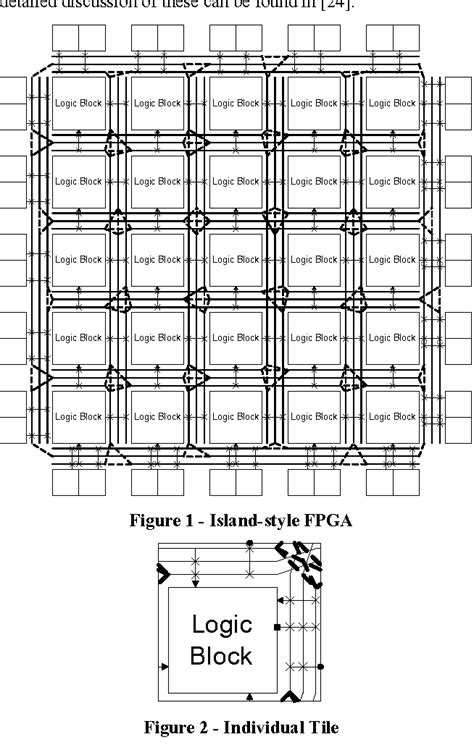 Figure 1 From Design Layout And Verification Of An Fpga Using