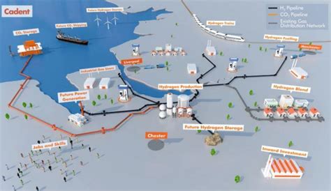 On Linkedin Enis Hynet Co2 Pipeline Receives Uk
