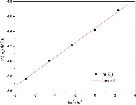 Relationship Between Lnσˉε˙ln Bar Sigma Dot Varepsilon Download Scientific