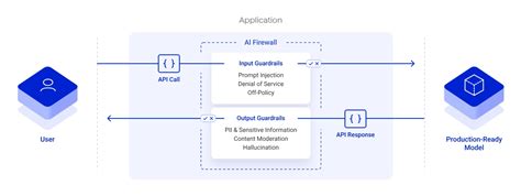 Ai Firewall Vs Ngfws 25 Detailed Analysis And Comparison