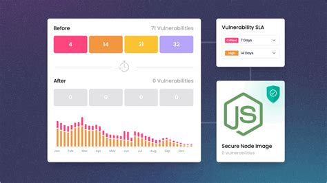 Container Security Solutions Activestate