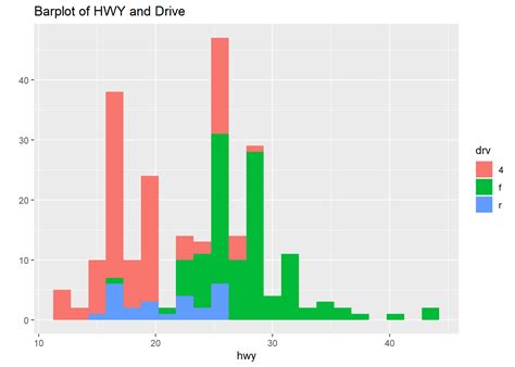 Different Graphs For Plotting Data In R Bryan Schafroth Portfolio