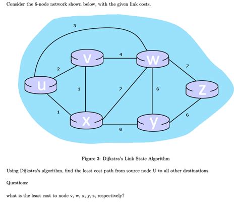 Solved Consider The 6 Node Network Shown Below With The