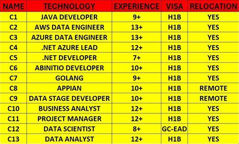 Srikanth Degala On Linkedin C2crequirements C2cvendors C2c