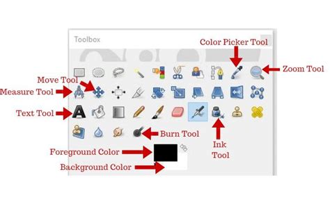 Introduction To Gimp
