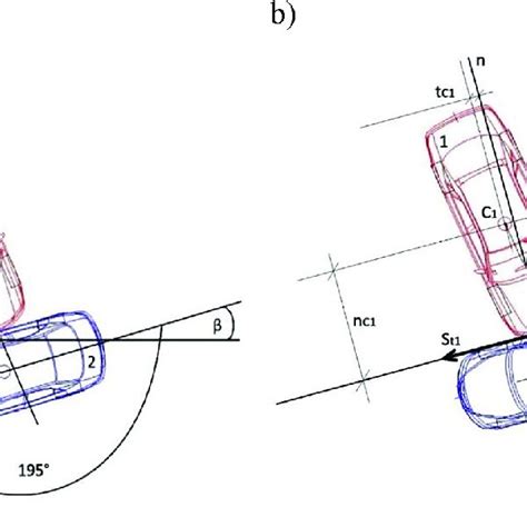 a mutual location of the vehicle 1 and 2 at the initial moment of the
