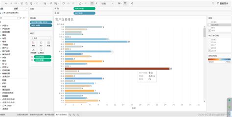 tableau项目案例 网上超市运营分析 tableau超市案例分析 csdn博客