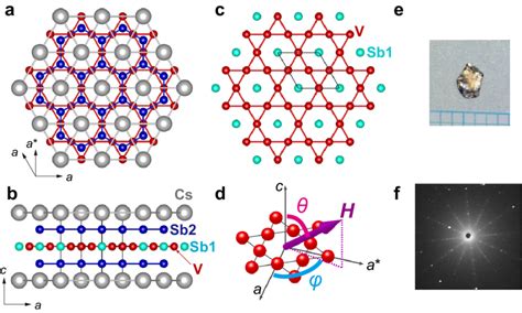 Hexagonal Crystal Structure Of The Kagome Superconductor Csv3sb5 A B Download Scientific