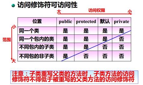 Java修饰符 privatedefaultprotectedpublicstaticabstactfinal 灰信网软件开发博客聚合