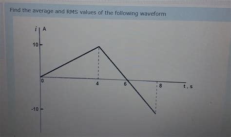 Solved Find The Average And RMS Values Of The Following Chegg
