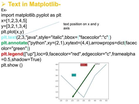 Introduction To Data Visualizationmatplotlibpdf