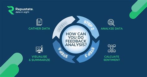 What Is Market Feedback Analysis At Cynthia Hewlett Blog