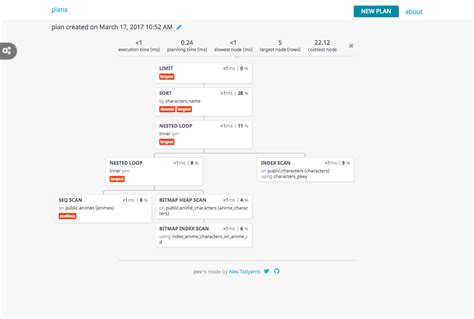 Postgresql の実行計画を見やすくする In Rails Ruby Qiita