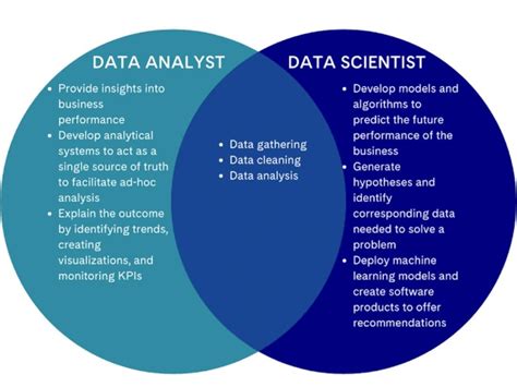 Akshay Srivastava On Linkedin Datascience Dataanalytics