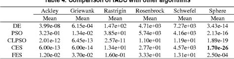 table 4 from an improved artificial bee colony algorithm and its