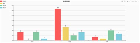 基于spring Boot的人力资源管理系统设计与实现 毕业论文审题表任务书开题报告 毕业作品网站