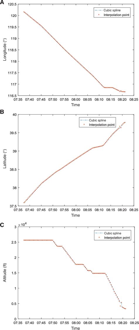 Figure 1 From A 4d Trajectory Prediction Model Based On The Bp Neural