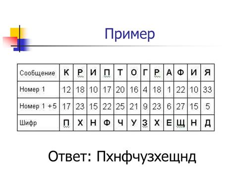 Основные этапы становления криптографии как науки Классификация шифров Тема 2 2 презентация