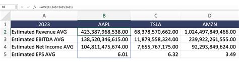 Dcf Assumptions Secrets To Accurate Intrinsic Value Wisesheets