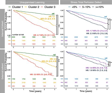 Clinical Implications Of Phenotypic Clustering In Terms Of All Cause
